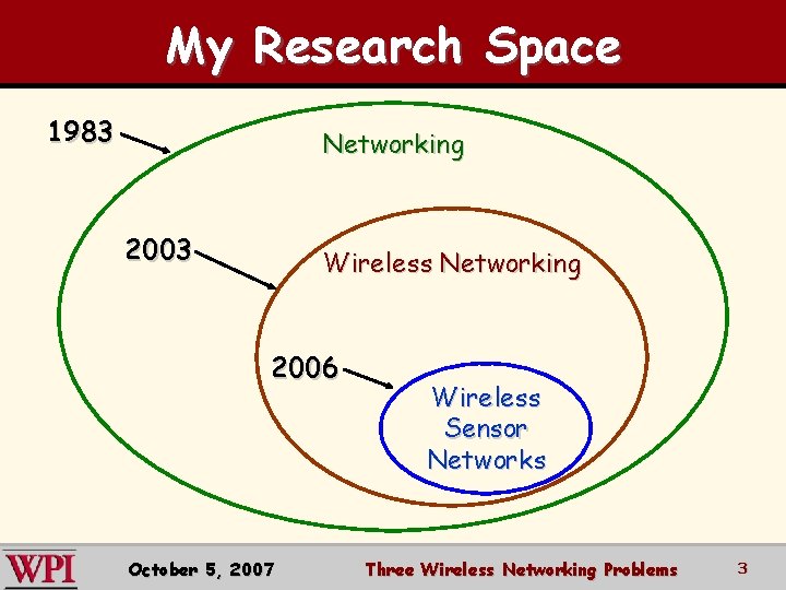 A Glimpse at Three Wireless Networking Problems Bob