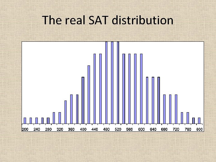 Standard Normal Distribution symmetric continuous unimodal bellshaped ...