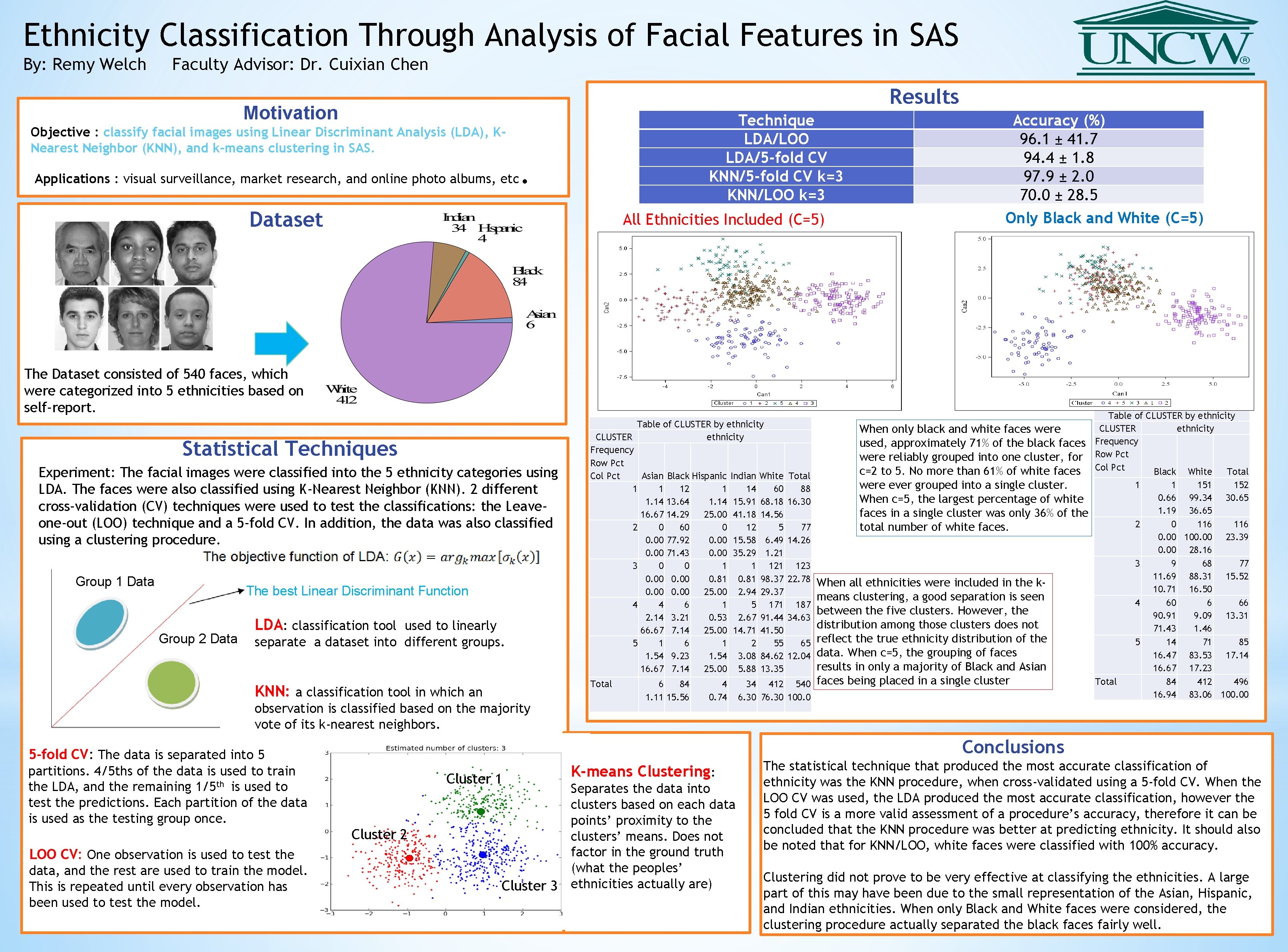 Ethnicity Classification Through Analysis of Facial Features in