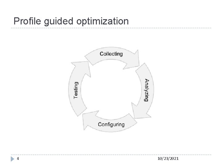 Calibration database Profile guided optimization Dmitry Romanov 1