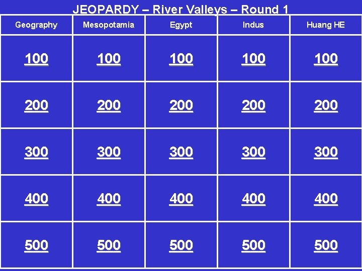 JEOPARDY River Valleys Round 1 Geography Mesopotamia Egypt