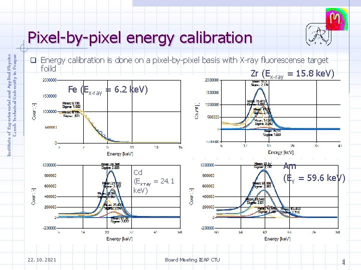 Ga As detectors for test beam 2018 parameters