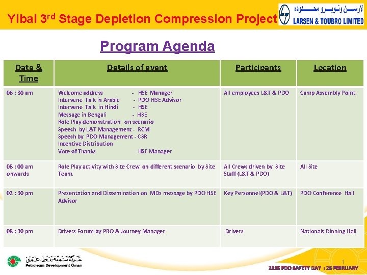 Yibal 3 Rd Stage Depletion Compression Project 2015