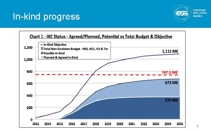 ESS Status Update Instrument Collaboration Board James Yeck