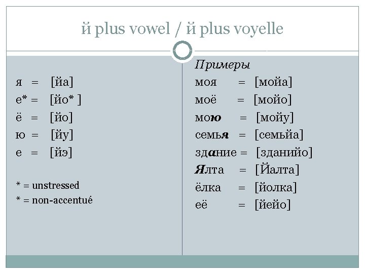 THE SECRETS OF RUSSIAN VOWELS AND CONSONANTS LES