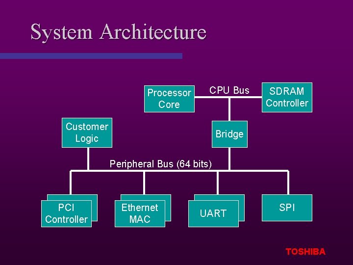 TX 79 A MIPSCompatible Synthesizable Core with Multimedia