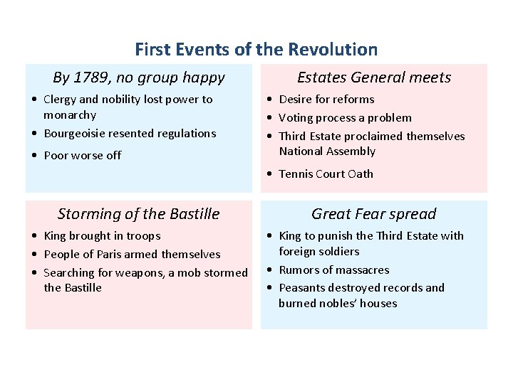 Chapter 20 The French Revolution and Napoleon Section