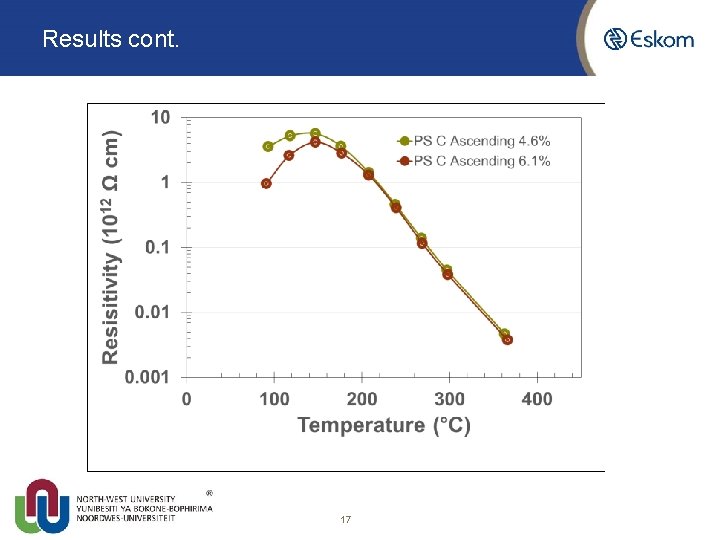 Moisture dependency of South African fly ash resistivity