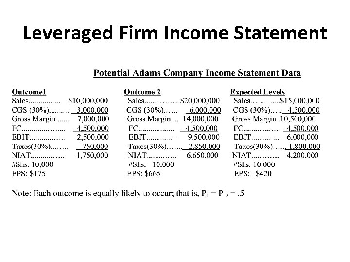 Chapter 8 Leverage The objectives of this chapter