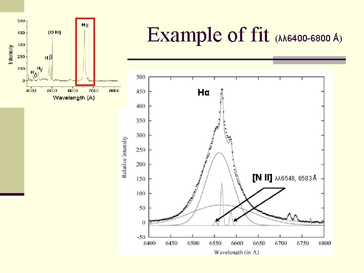 What we can learn from AGN spectra Analysis