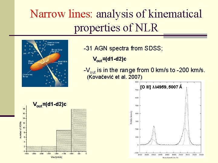 What we can learn from AGN spectra Analysis