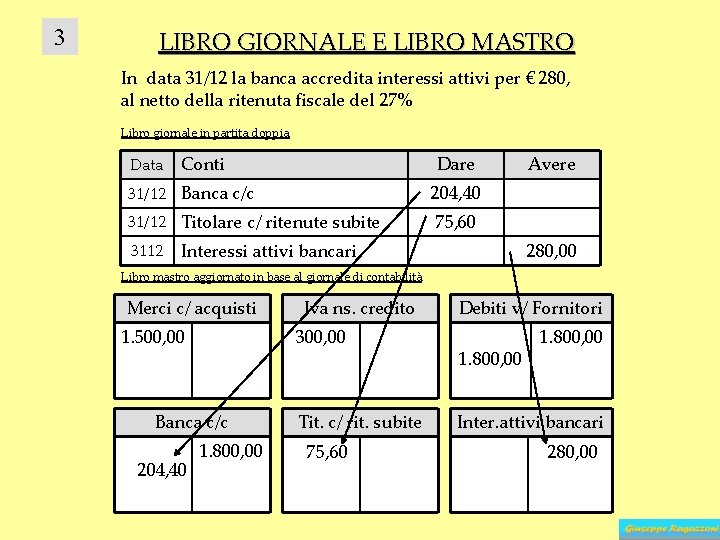 1 LIBRO GIORNALE E LIBRO MASTRO Il 2712