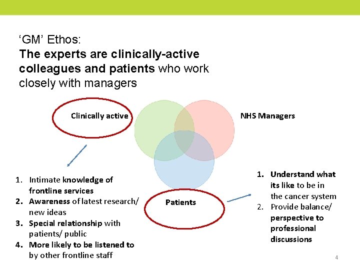 The story of Greater Manchester Cancer An Integrated