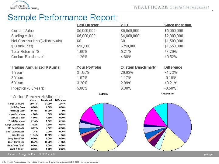 WEALTHCARE Monitoring and Ongoing Advice Presented by David