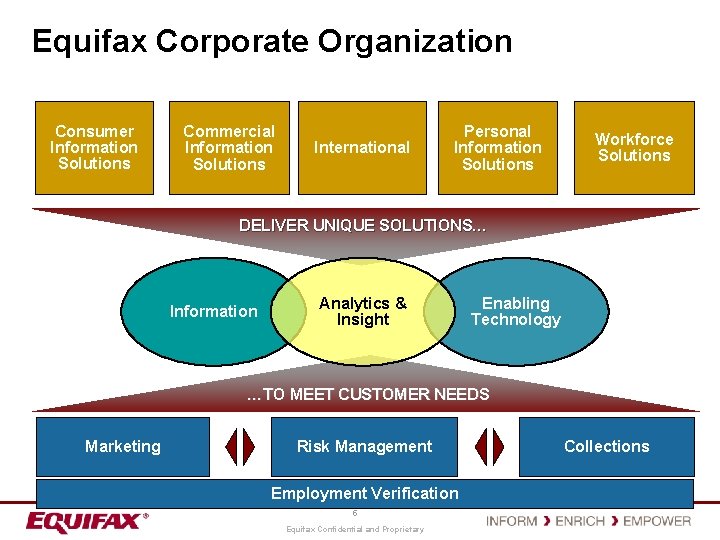 Developing and Executing a Global Data Strategy March
