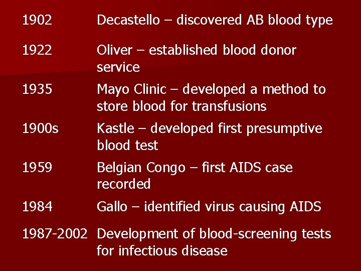 Lab Blood Samples In your lab notebook choose