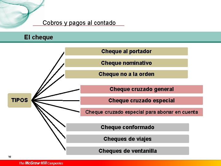 Unidad 7 Cobros y pagos al contado Cobros