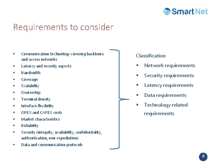 Smart TSODSO interaction schemes market architectures and ICT