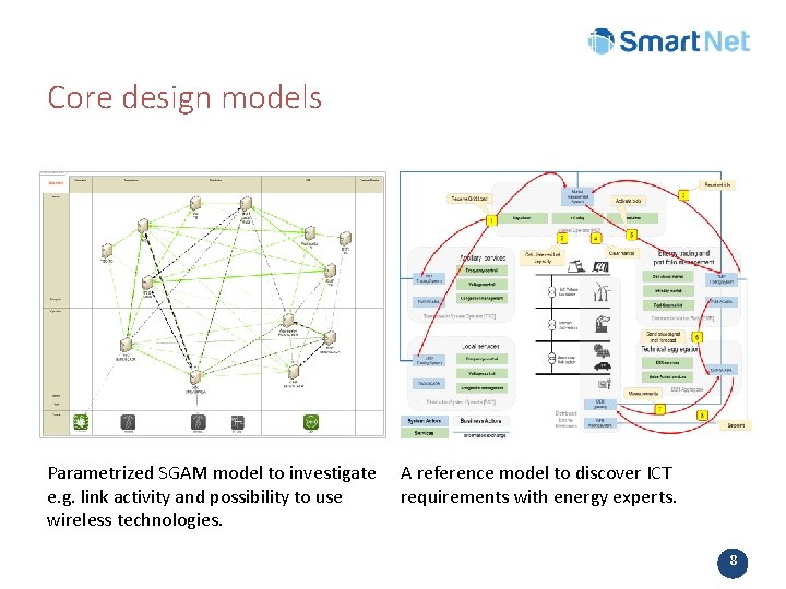 Smart TSODSO interaction schemes market architectures and ICT