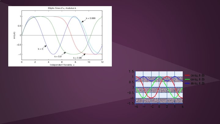 Jacobi Elliptic Functions from a Dynamical Systems Point