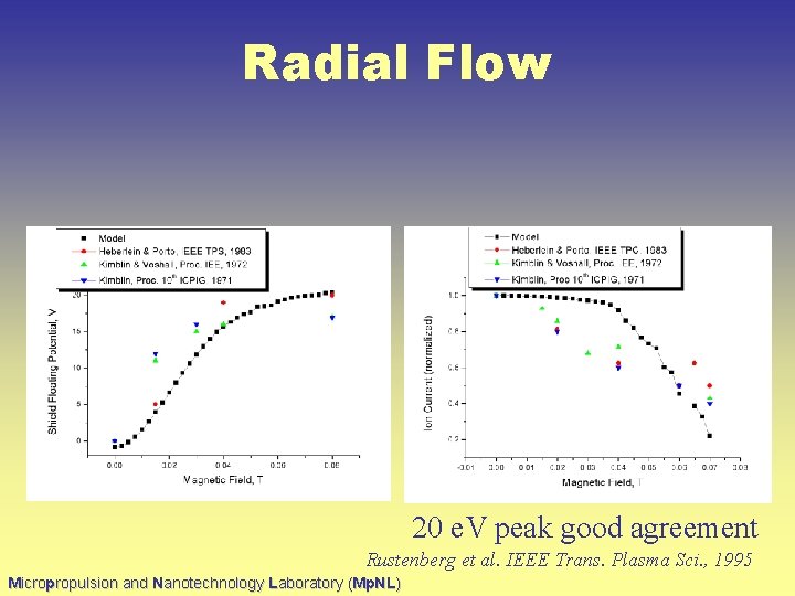Modeling Approaches to Vacuum Arc Plasma Michael Keidar