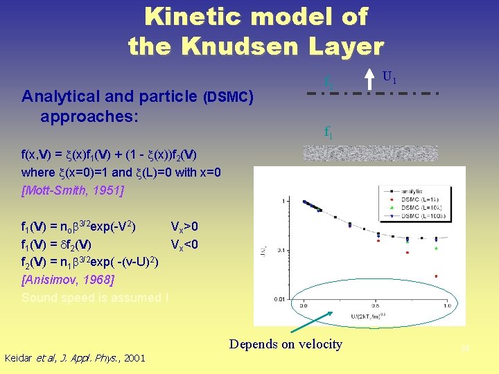 Modeling Approaches to Vacuum Arc Plasma Michael Keidar
