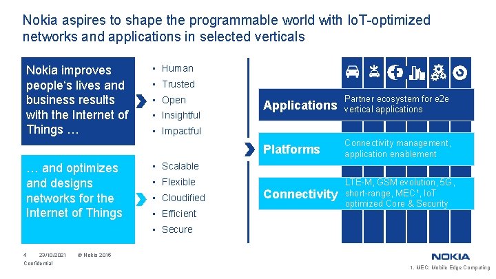 Connection for Future Io T Ecosystem for ITUT