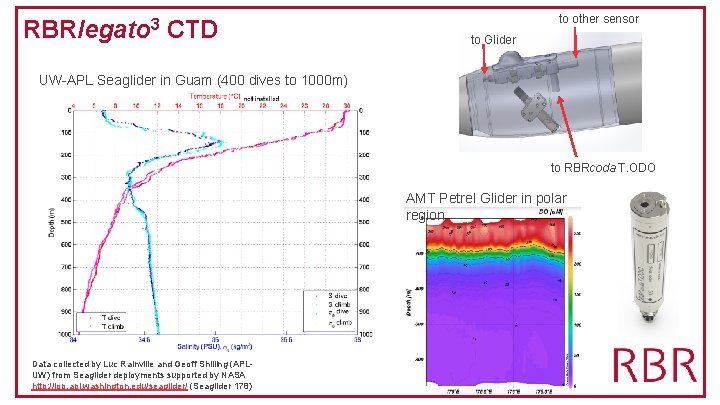 Evolution of the RBRlegato 3 CTD for Ocean