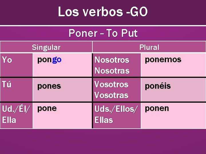 Unidad 3 Los verbos irregulares de yo En