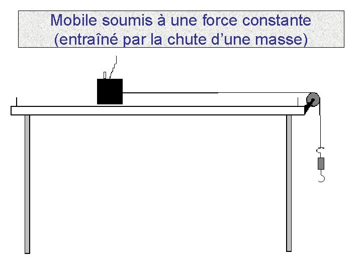 Etude du Mouvement Rectiligne Mouvement rectiligne uniformment vari