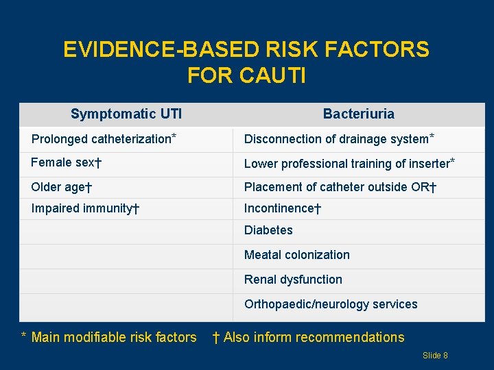 AGS Catheterassociated Urinary Tract Infection CAUTI in the