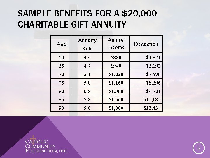GIVING SOMETHING GETTING SOMETHING IN RETURN CHARITABLE GIFT
