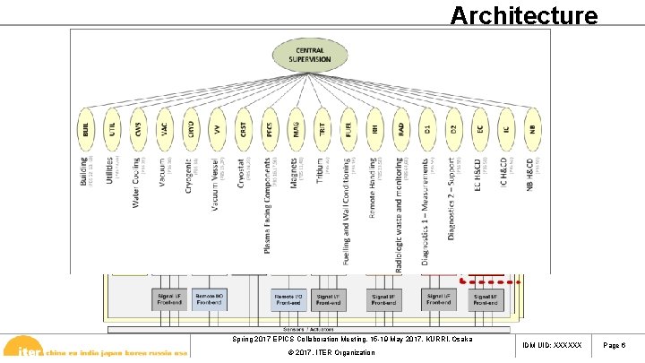 ITER CODAC Core System Status Update Ralph Lange