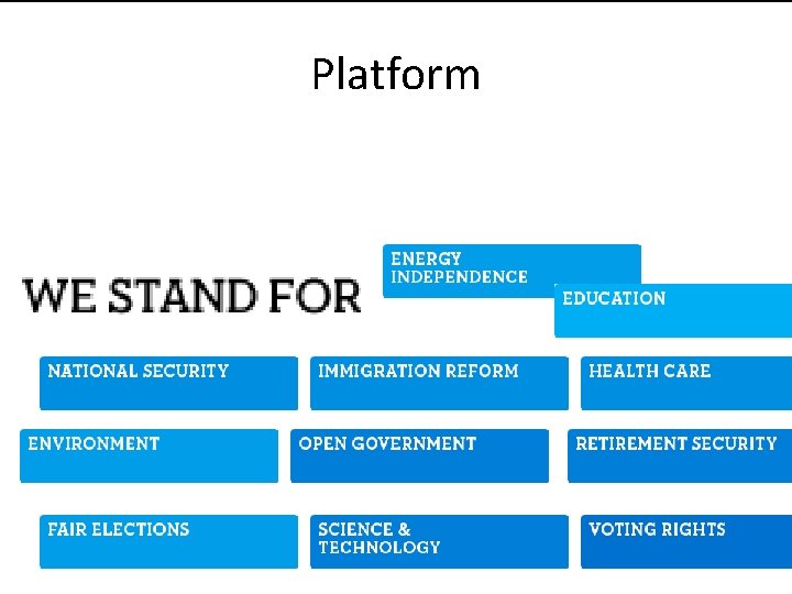 Unit 1 Vocabulary Government Democracy Civics Political Party
