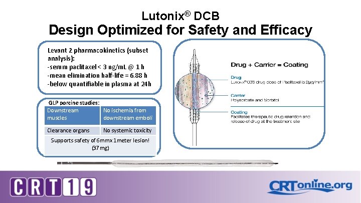 The LUTONIX DCB Program Safety Track Record and