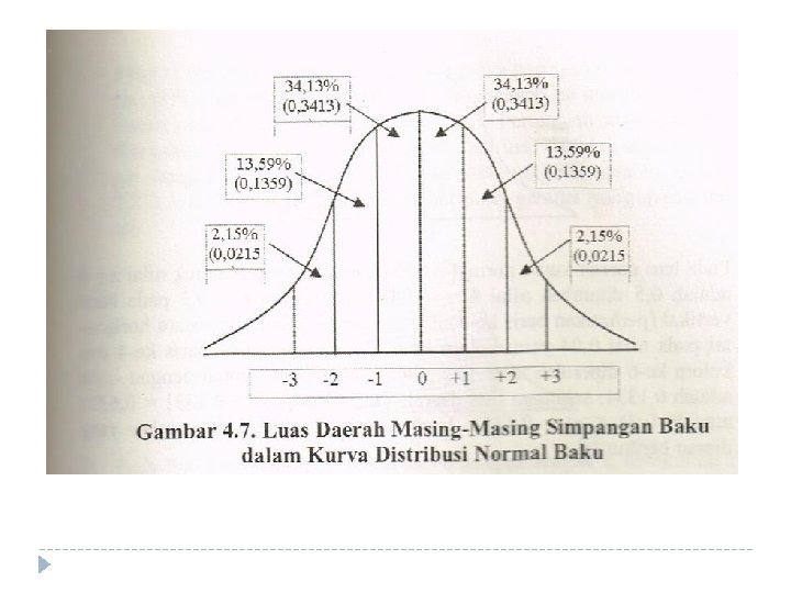 DISTRIBUSI NORMAL Pengertian Distribusi Probabilitas Normal Distribusi ...