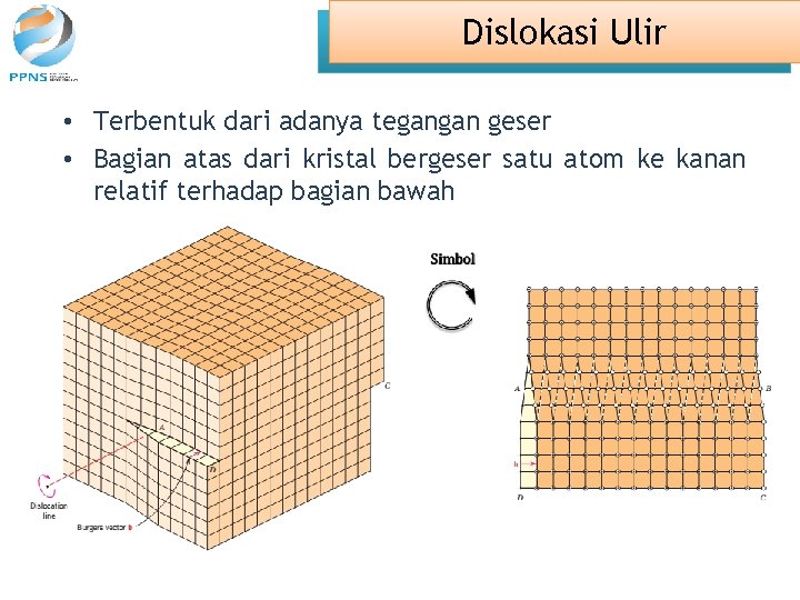 ILMU BAHAN Material Science DISLOKASI DAN MEKANISME PENGUATAN