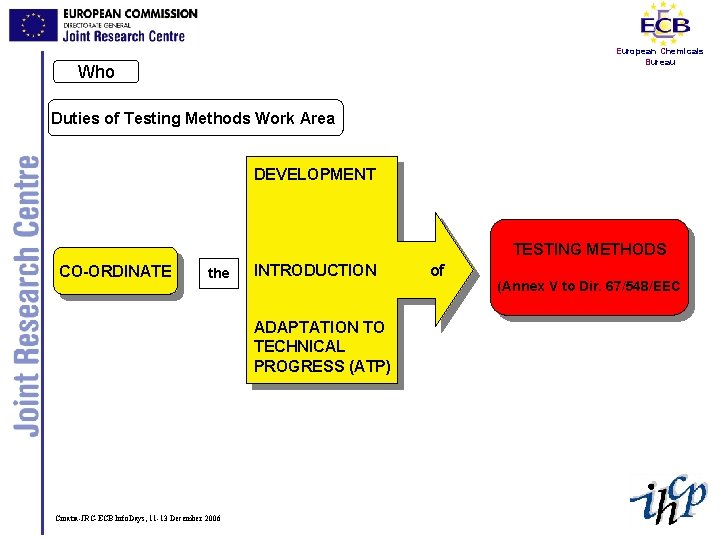 European Chemicals Bureau The Testing Methods Process From