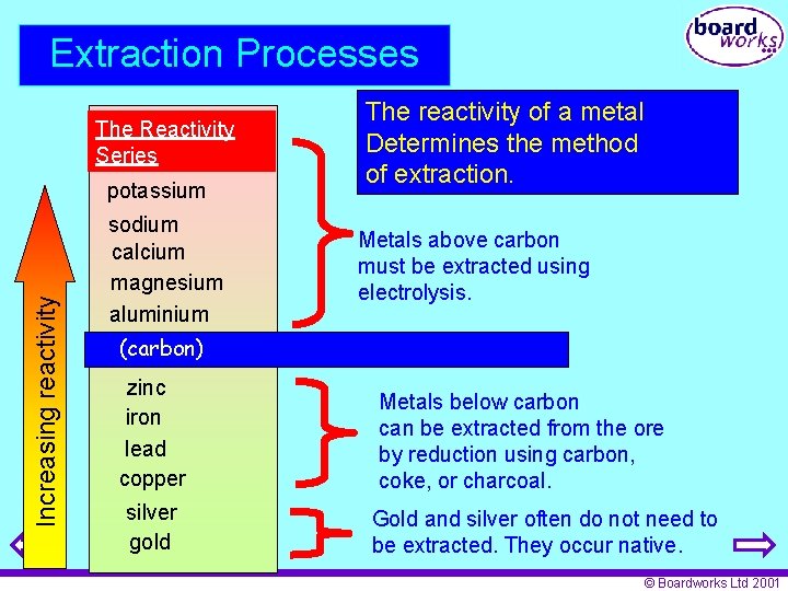 KS 4 Useful Materials From Metal Ores Boardworks