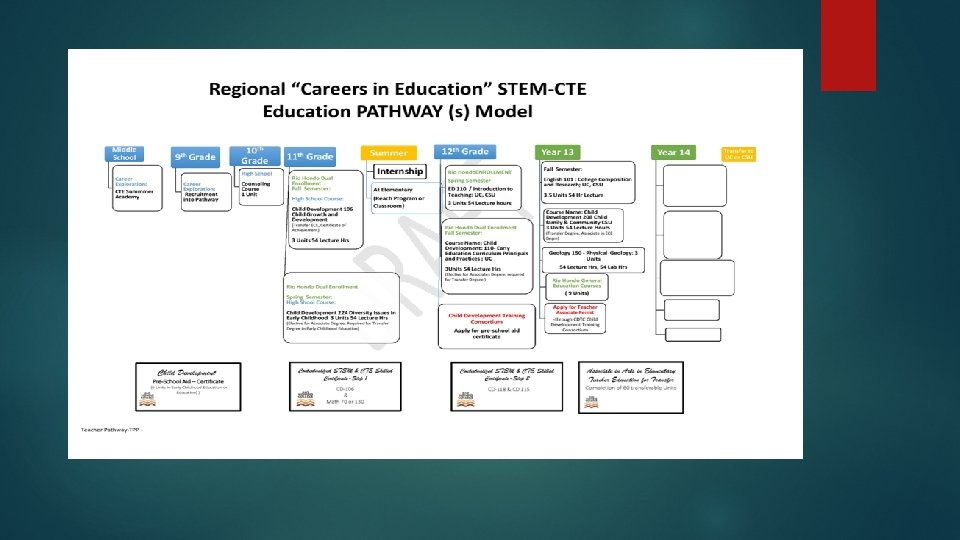 Strong Workforce Program Teacher Preparation Regional Collaborative ...