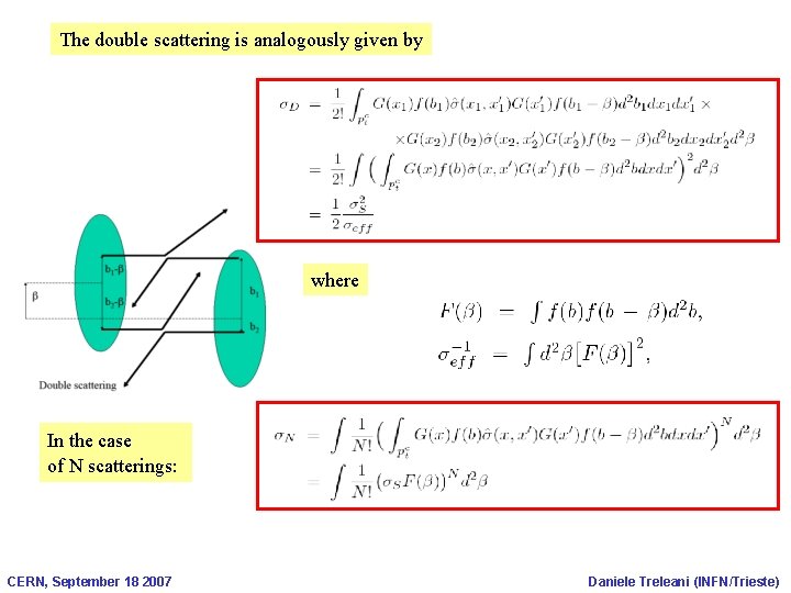 Double parton scattering diffraction and effective cross section