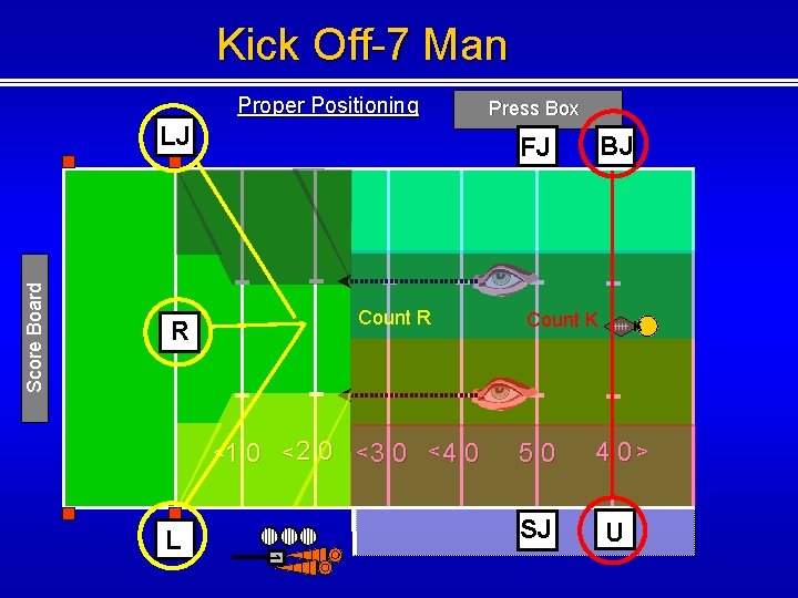 7 Person Mechanics Adapted from Tennessee Secondary School
