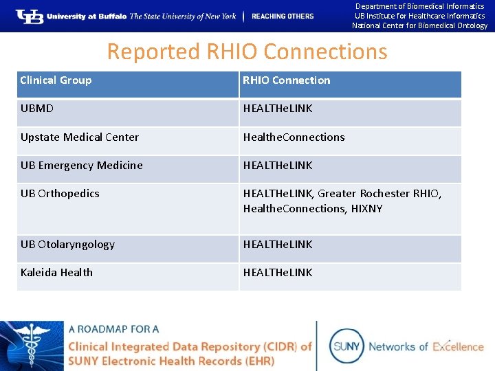 Department of Biomedical Informatics UB Institute for Healthcare
