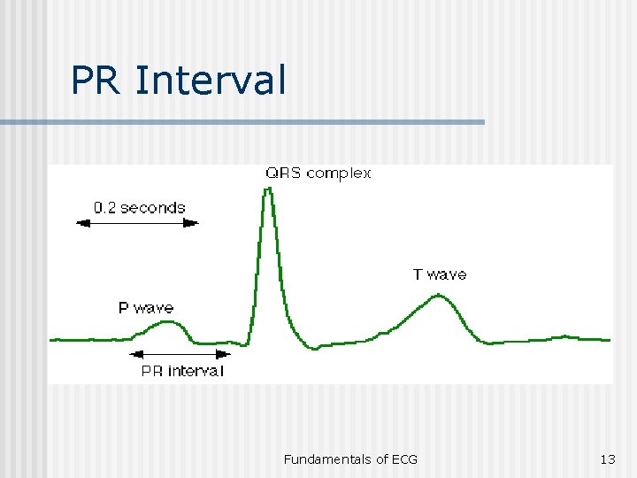 Basic ECG Course Nurses Symposium PAQLIM Fundamentals of