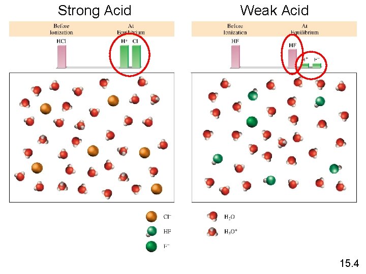 Acids and Bases Chapter 15 Copyright The Mc