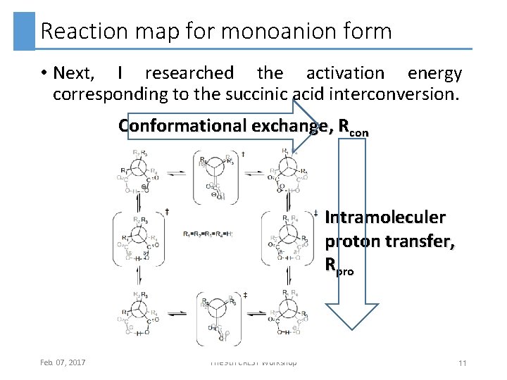 Conformational equilibria and its p H dependent behavior