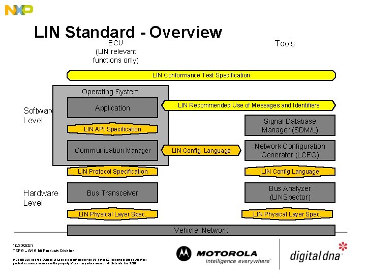 LIN protocol description 10232021 TSPG 816 bit Products