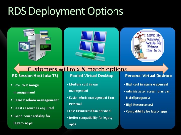 Overview of Remote Desktop Services Previously Known as
