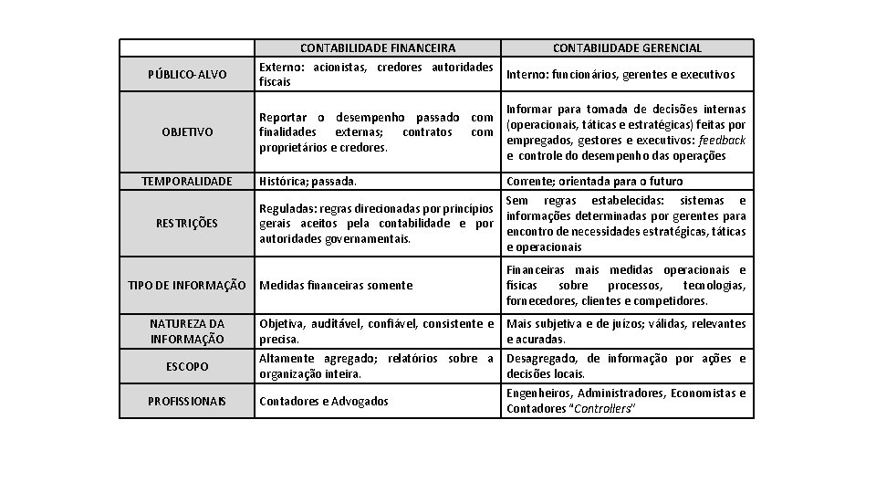 PBLICOALVO OBJETIVO TEMPORALIDADE RESTRIES TIPO DE INFORMAO CONTABILIDADE