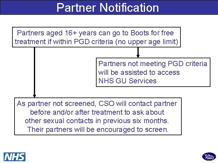 Pathfinder Chlamydia Screening Pilot Presented by Rebecca Adeojo